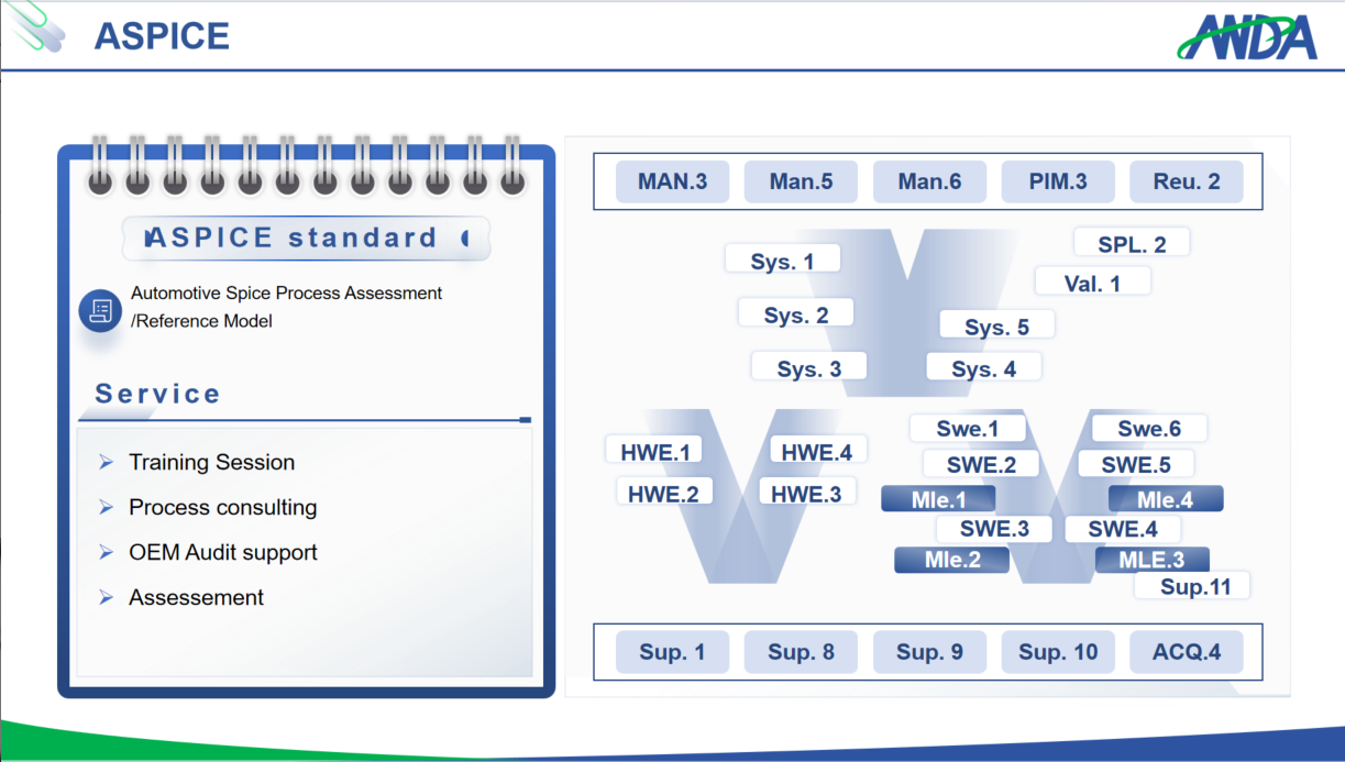 安达天下（上海）安全科技有限公司-ASPICE/功能安全/预期功能安全/网络安全